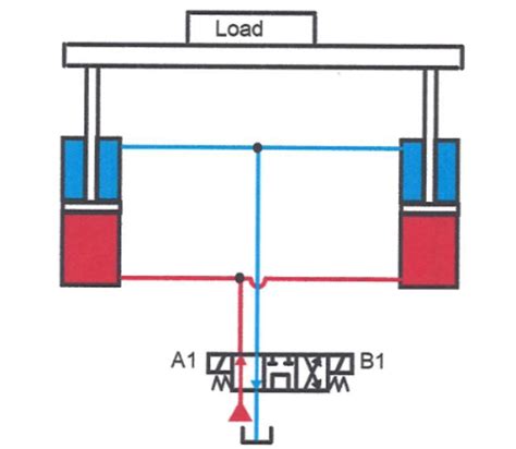 Dual Cylinder Hydraulic Circuit At Trent Ragland Blog