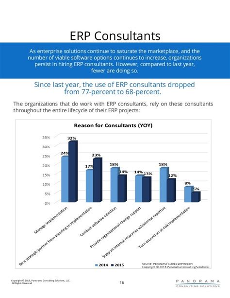 2016 Erp Report