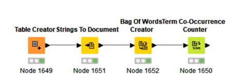 Merge Multiple Documents In One Column To One Document Knime Extensions Knime Community Forum
