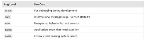 Part 2 Advanced Mapping With Mapstruct — Using Mappingtarget In