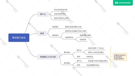 计算机网络——传输层实现可靠数据传输传输层可不可靠传输 Csdn博客