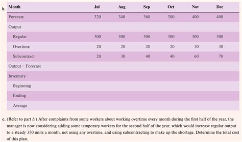 Solved 1 Calculate The Total Cost For Each Of The Following