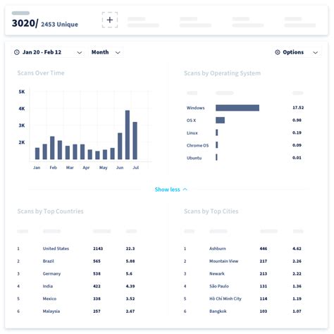 Learn About Data Matrix Vs Qr Codes Qr Code Generator