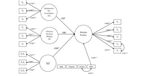 Latent Factor Interaction Model With Multiple Partners Regressed On Download Scientific Diagram