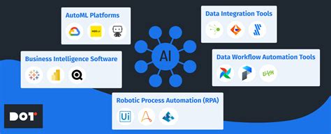 Data Science Automation Streamlining Workflows