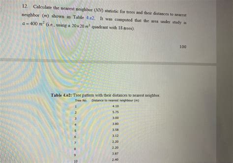Solved 12 Calculate The Nearest Neighbor Nn Statistic For