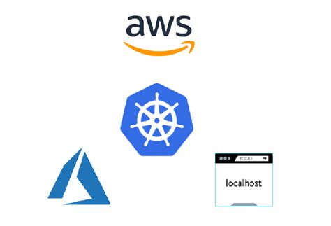 Create A Multi Cloud Kubernetes Cluster By Urvishtalaviya Medium