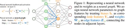 Graph Neural Networks For Learning Equivariant Representations Of Neural Networks