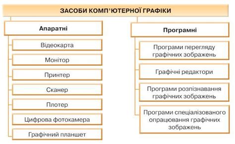 Сукупність засобів і методів створення та опрацювання графічних зображень за допомогою компютера