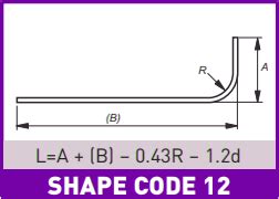 Rebar Reinforcement Types Shape Codes Mesh Machines