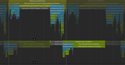 Introduction Of Render Graph In The Universal Render Pipeline Urp