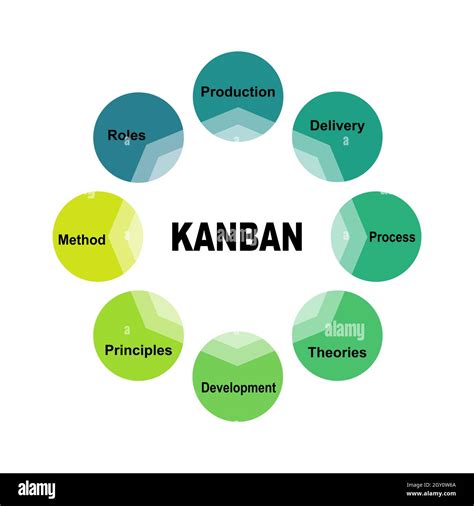 Diagram Concept With Kanban Text And Keywords Eps 10 Isolated On White Background Stock Vector