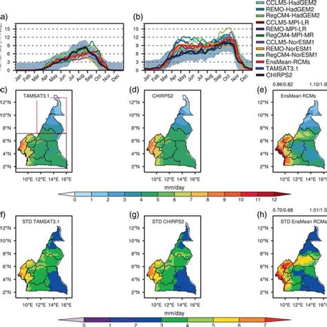 Evaluation Of Cordex‐core Rcms First Row The Annual Cycle Of Daily Download Scientific