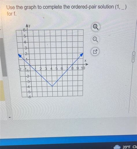 Solved Use The Graph To Complete The Ordered Pair Solution Chegg