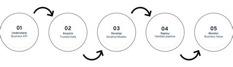 Aptus Data Labs On Linkedin Operationalize Data And Ai Platform