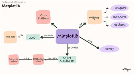 mayur maske on linkedin datascience machinelearning ai deeplearning matplotlib python…