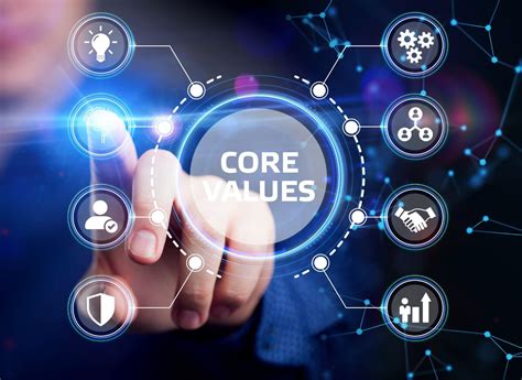 B13ais Six Core Values B13