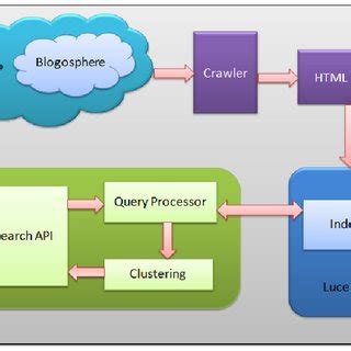 Block Diagram Of Proposed Model Download Scientific Diagram