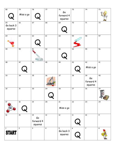 Sex And Science Review Game Teaching Resources
