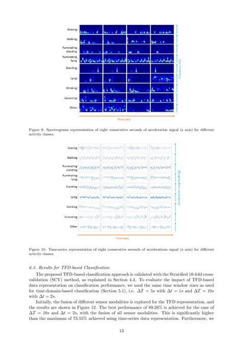Deep Learning Based Cattle Activity Classification Using Joint Time