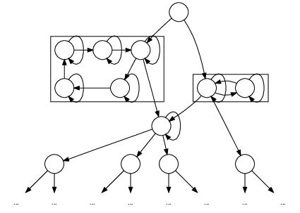 An Example Of D Graph Download Scientific Diagram