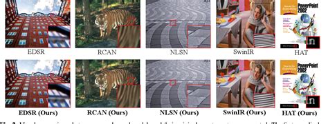 Figure 1 From Exploiting Self Supervised Constraints In Image Super