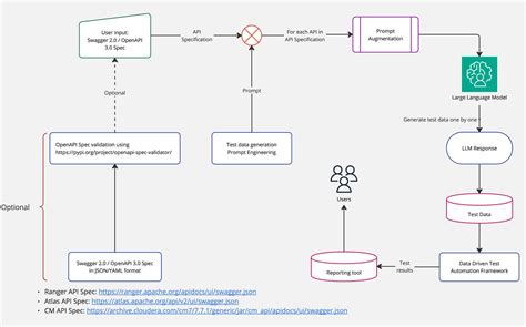 Log Processing Using Apache Nifi Introduction By Vivek Pemawat Medium
