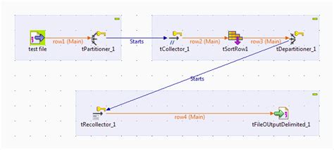 Scenario Sorting The Customer Data Of Large Size In Parallel Docs For Esb 6x Talend Skill