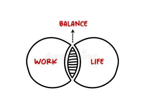 Work Life Balance Venn Diagram Mind Map Concept For Presentations And