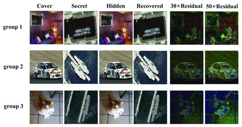 Steganography Performance Using The New Datasets Download Scientific Diagram