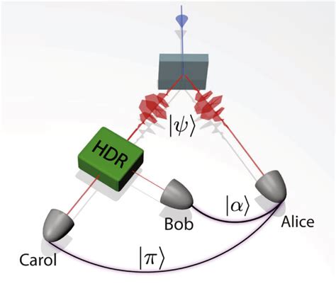 A High Dimensional Two Photon Entangled State ∣ ψ 〉 Is Split Into Two