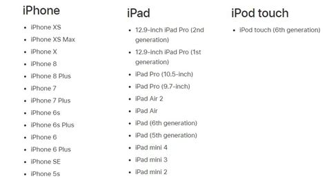 In The Interest Of Those Using Older IOS Devices Heres A List Of Compatible Devices According