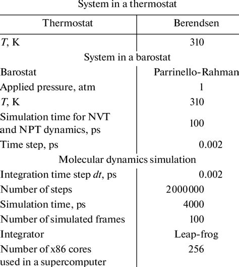 Computational Parameters Download Table