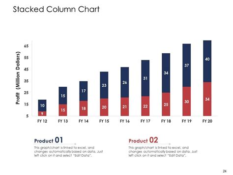 How To Prioritize Project Activities Powerpoint Presentation Slides Presentation Graphics