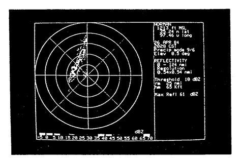 Radar Basics