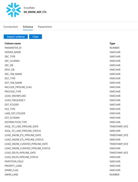 Snowflake Data Warehouse Load With Azure Data Factory And Databricks