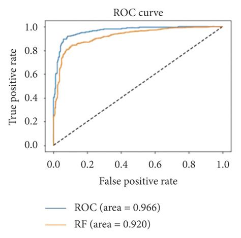 Receiver Operating Characteristic Curves Of Six Convolutional Neural