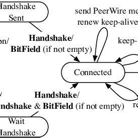 Connection State Machine Download Scientific Diagram