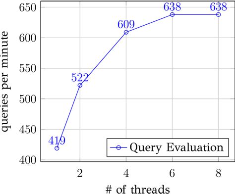 Figure 65 From Development Of A Big Spatial Data Management System
