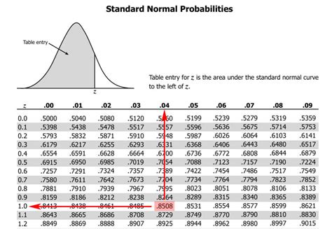 Z Score In Sheets