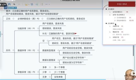 写接口用例文档，测接口接口文档示例 Csdn Csdn博客