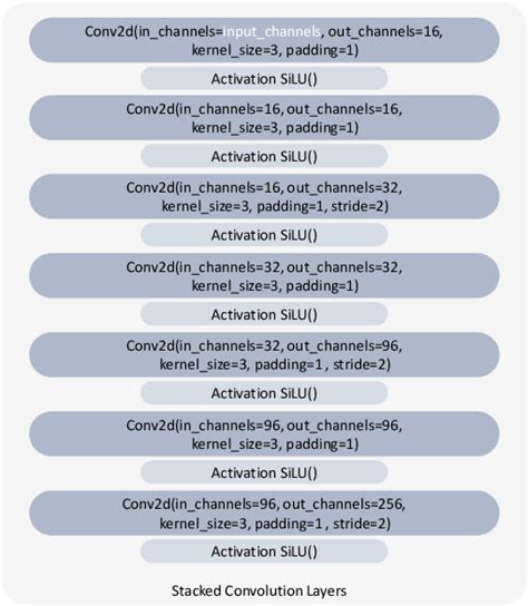 Figure 13 From In Context Learning Unlocked For Diffusion Models