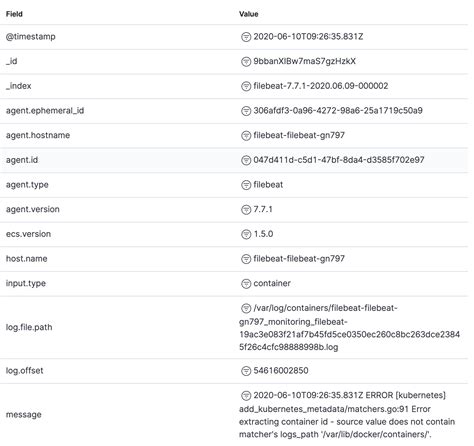 Kubernetes Error Extracting Container Id Source Value Does Not Contain Matchers Logspath