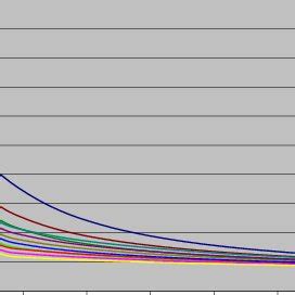 DFS Analysis Results Download Scientific Diagram