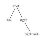 Positioning Tikz Tree And Position Of Single Leaf In Binary Tree