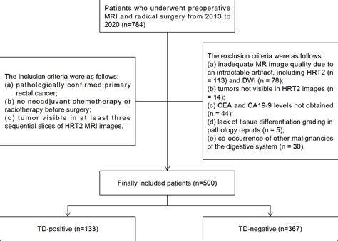 Frontiers Preoperative Prediction Of Tumor Deposits In Rectal Cancer With Clinical Magnetic