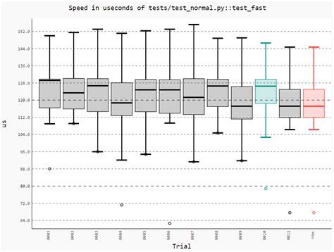Comparing Past Runs Pytest Benchmark 510 Documentation