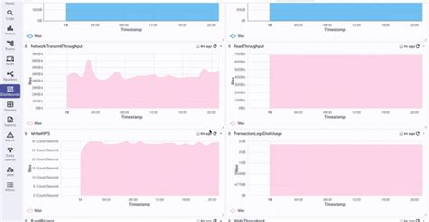 Openobserve Aws Monitoring Cloud Observability Platform