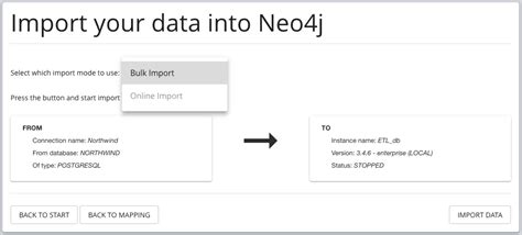 Tap Into Hidden Connections — Translating Your Relational Data To Graph