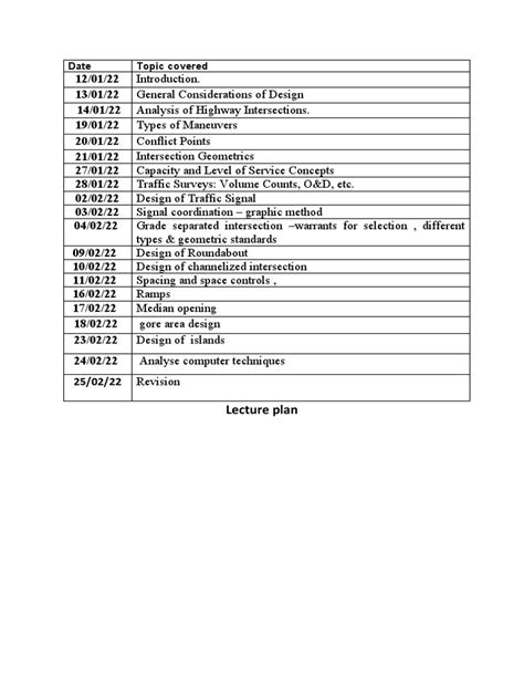 lecture plan pdf